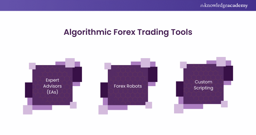 Best Forex Trading Tools: A Complete Guide